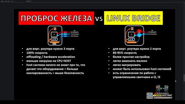 ПРОБРОС СЕТЕВОЙ КАРТЫ ИЛИ LINUX BRIDGE ИЛИ ВИРТУАЛЬНЫЙ РОУТЕР С 2 ЛАН ПОРТАМИ