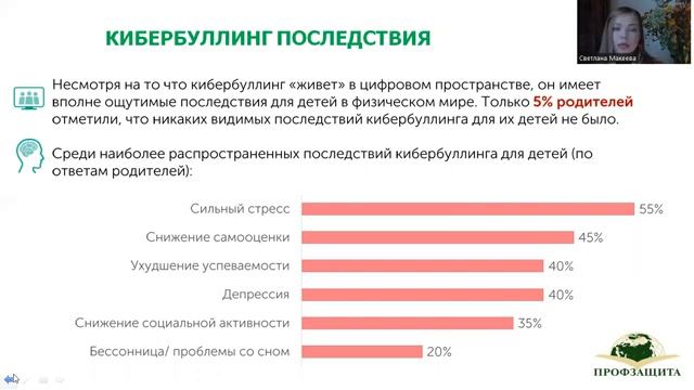 4. Кибербуллинг в школе