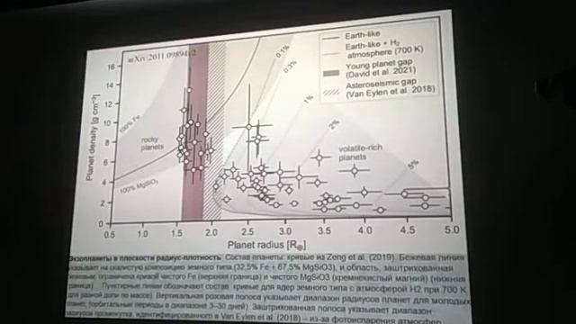 Лекция № 3. Суперземли.