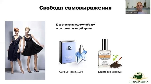 3  Формирование моды на ароматы