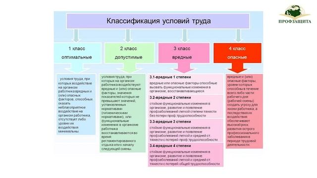 л5 МЕРЫ ЗАЩИТЫ ОТ ВОЗДЕЙСТВИЯ