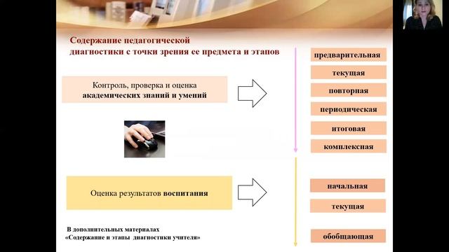 Видеолекция № 1 "Содержание и методы педагогической диагностики"
