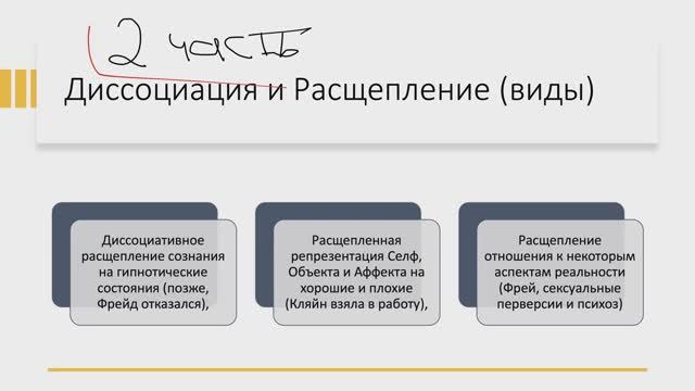 8.2. Диссоциативная множественность и психоанализ. Часть 2. Переизобретение понятия "диссоциация".