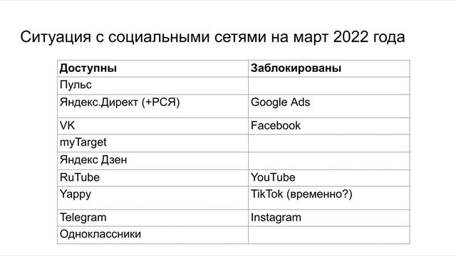 Видеолекция "Профиль в социальных сетях"