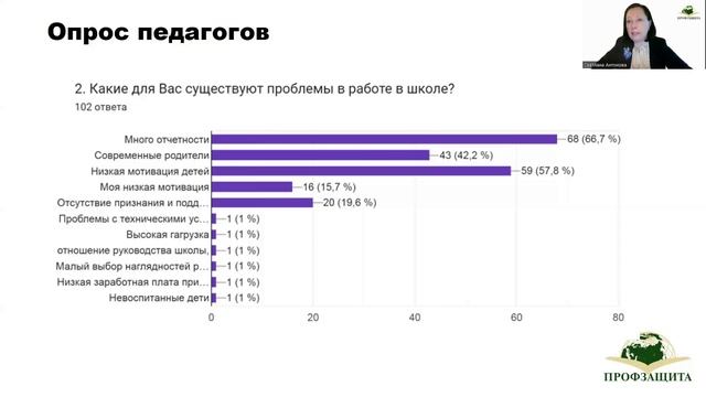 11. Векторы профессионального развития учителя через цифровые решения