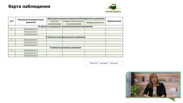 Тема 4.4.Организация и проведение педагогического мониторинга освоения детьми образов. программы