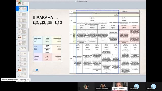 22 * Шравана — Вишну