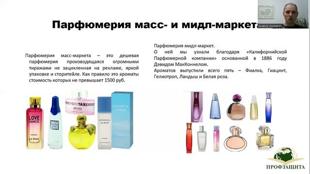 Рынок парфюмерной продукции