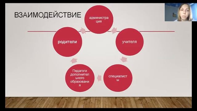 Видеолекция 5 "Современные коррекционно-развивающие технологии"