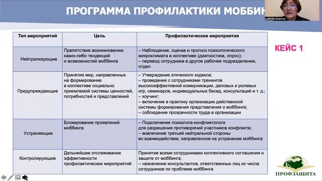 5  Видео Профилактика моббинга в образовательной организации Часть 3