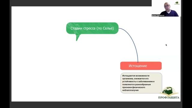 Стресс и выгорание (Артем Селиванов)
