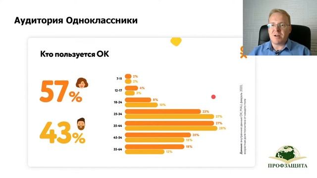 3  Выбор социальной сети и цели продвижения