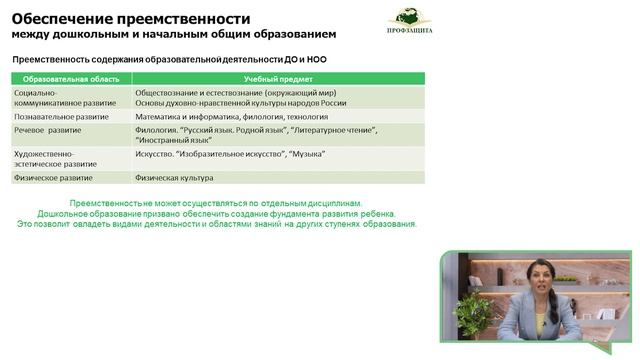 Тема 2.8. Обеспечение преемственности между дошкольным и начальным общим образованием