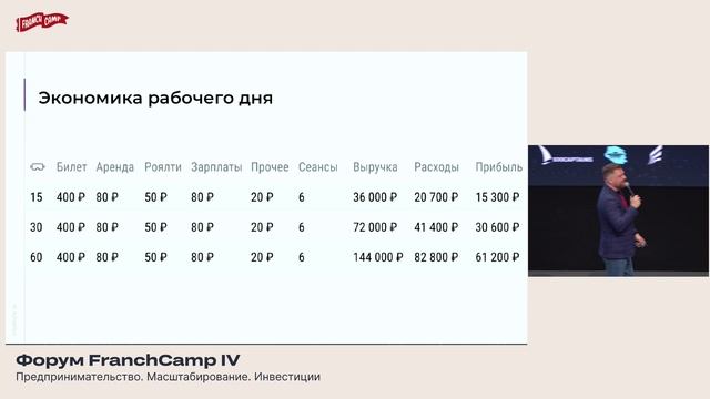 Константин Урванцев об Экосистеме FranchCamp. Форум FranchCamp IV