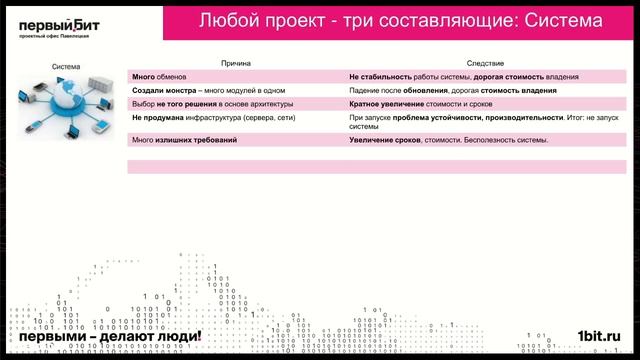 Спасаем проекты внедрения 1С часть 2
