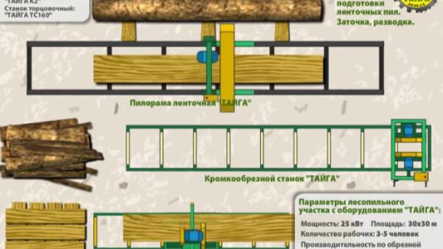 Схема лесопильного участка с оборудованием Тайга