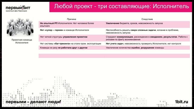 Спасаем проекты внедрения 1С часть 1
