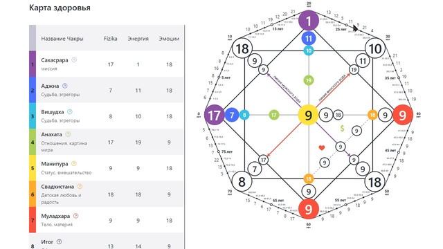 9 9 18 - в чем проблема этого ключа в Матрице Судьбы_  Как не сойти сума и не уйти в иллюзии_