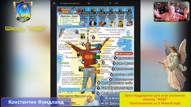 Как Нейронные Связи Духовности и Душевности Мозга активизируют Энергией Здоровья Тело Человека
