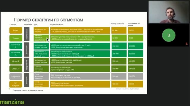 Целевой персональный маркетинг в нише «Товары для дома»