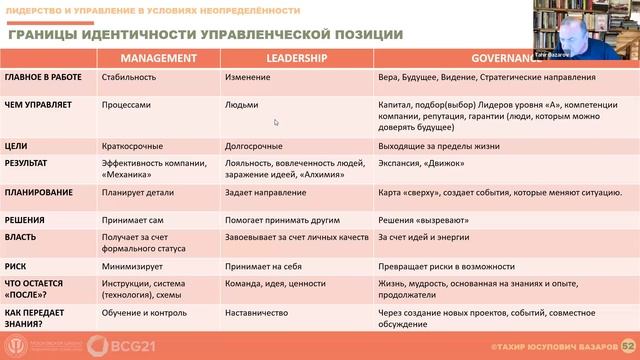 Вебинар "Лидерство и управление в условиях неопределенности" с Тахиром Базаровым