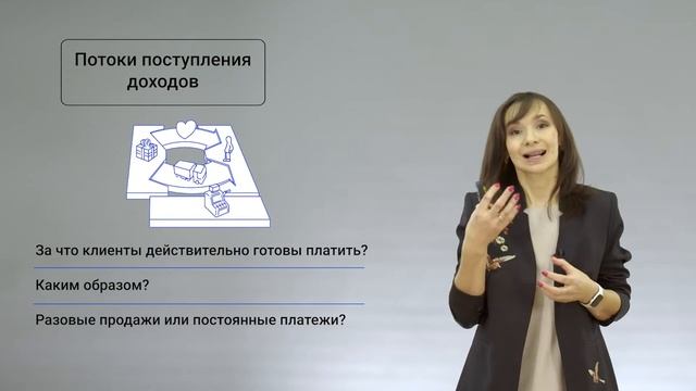 2.4. Поиск и выбор бизнес-модели стартапа.