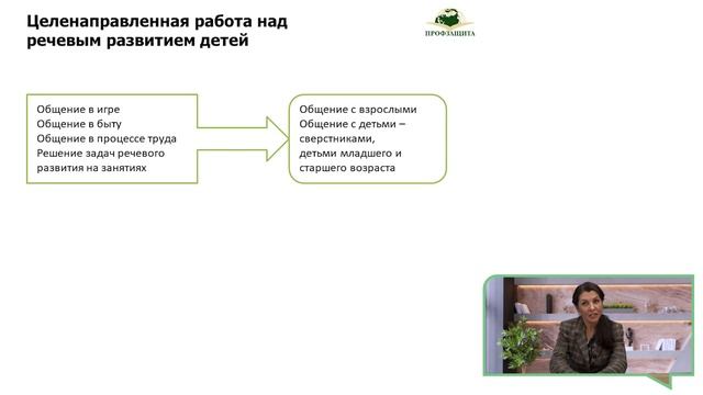 Тема 2.4. Образовательная область «Речевое развитие»