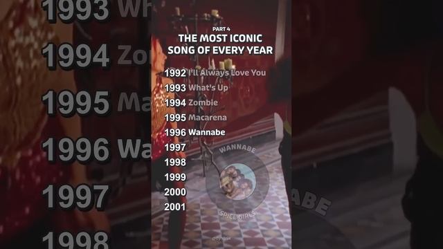 Most Iconic Songs Every Year! #music #top10 #90s