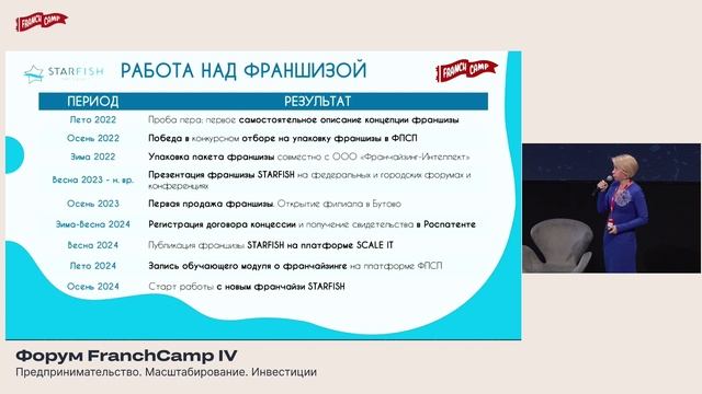 Конкурс молодых франшиз. Форум FranchCamp IV