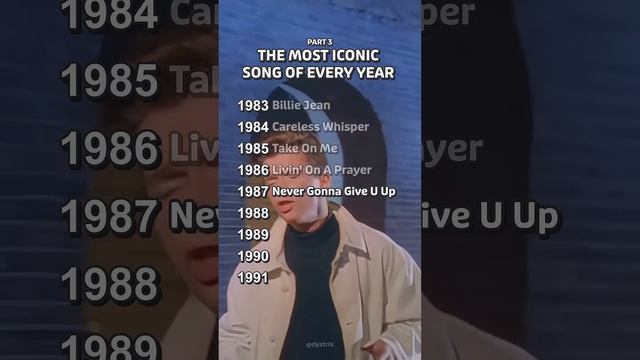 Most Iconic Songs Every Year #music #top10 #80s