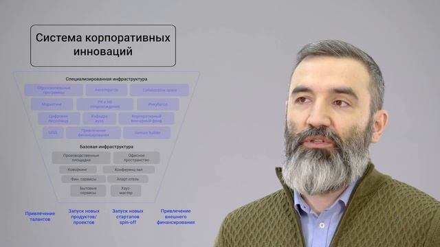 1.5 Инновационная инфраструктура для кооперации стартапов и корпораций.Выстраивание работы стартапов