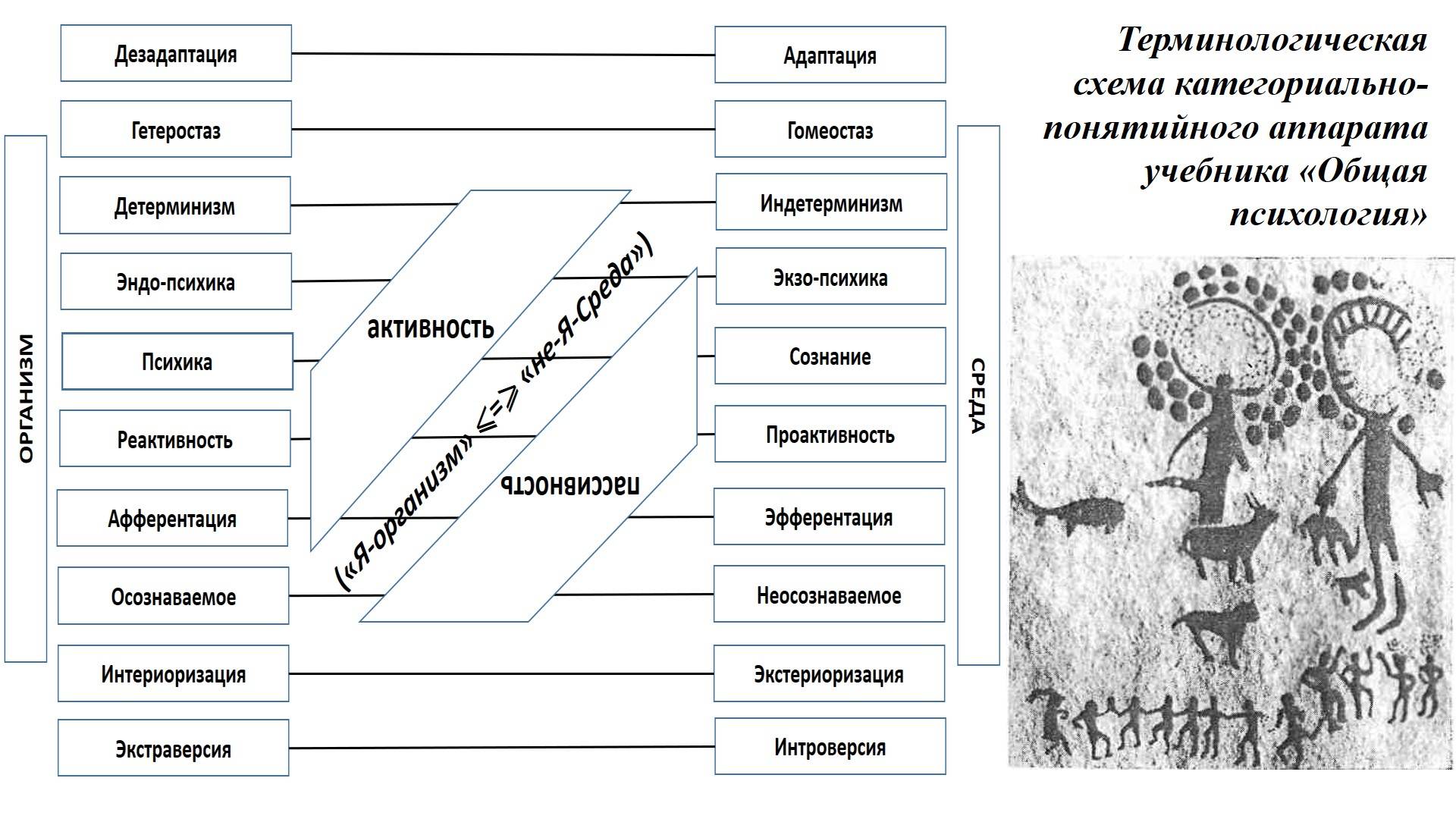1. Общая Психология
