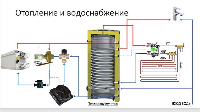 Майнинг: отопление и горячая вода в моём доме