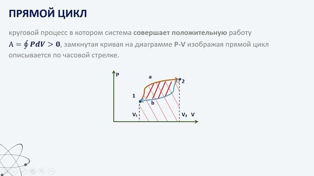 Круговой процесс - Овсянников Д.Л.