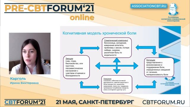 PRE-CBTFORUM 2021: "Когнитивно-поведенческая психотерапия боли". Карголь Ирина Викторовна