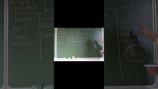 Очередность наследования ЕГЭ обществознание