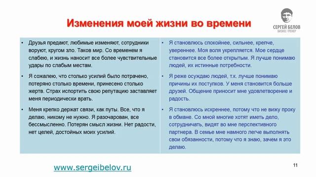 Два Мировоззрения: Гордыня и Ученик
