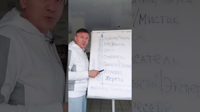 Кризис, Проблемы и Полная Ж@п@?! ЧТО ДЕЛАТЬ-ТО? Ответ в этом видео. Сергей Белов, Коуч-психолог