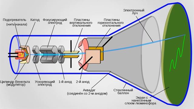 Сила Лоренца. Часть 1