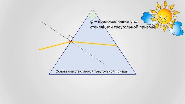 2. Почему линза собирает световые лучи?