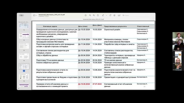 Кейс "Чеховский книжный фестиваль". Конференция АСОПП, 16 октября 2024