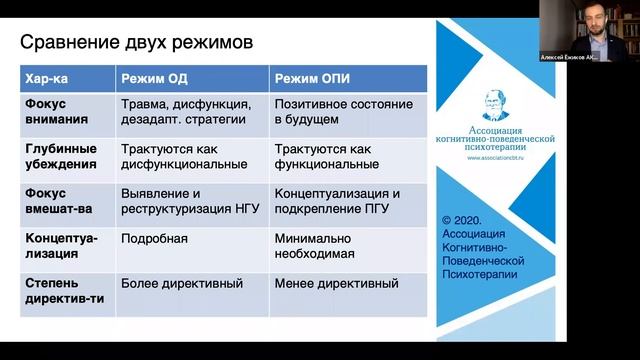 Когнитивно-поведенческий коучинг. А. Ю. Ежиков