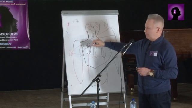 Методика RANC в свете Германской Новой Медицины. Москва.