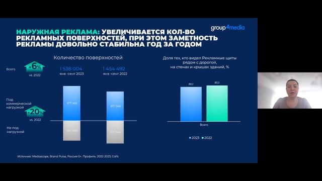 Вебинар Group4Media. Обзор медиарынка