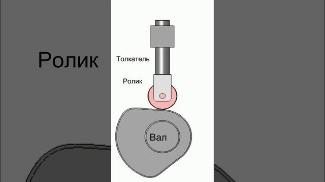 Авилов Алексей - Кулачковый механизм! (Легко и просто | AvMedia) #song #mechanic #механизмы #дгту