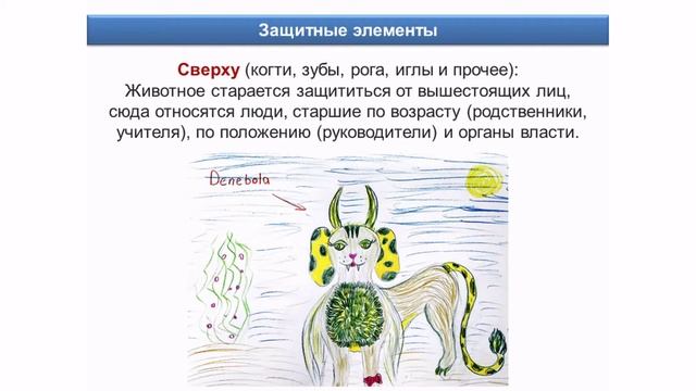 Авилов Алексей - Музыкальная расшифровка Тест "Несуществующее животное" (В.Леонтьев - Верооко)