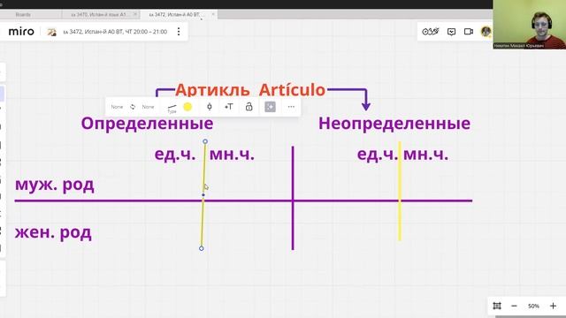 🇪🇦 3472, Испан-й язык A0 ВТ, ЧТ 20:00 – 21:00 — Артикль