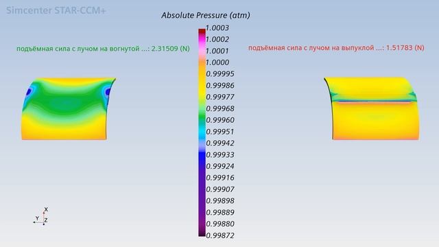 Профиль лопастей из пвх трубы с разными углами атаки и выбор места крепления лучей на лопасти.