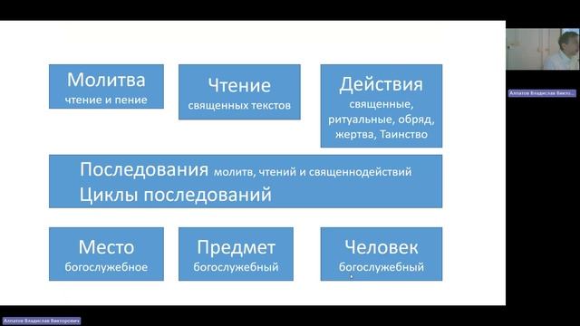 Лекция 1 часть 1 Общие понятия богослужения Введение 20241014_092822