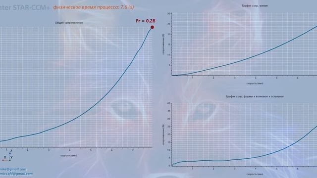 Как рассчитать ходкость баллона для катамарана в star-ccm+.
